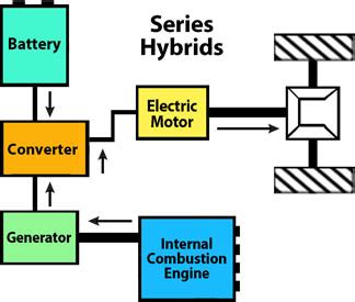 Hybrid Car Diagram Drawing