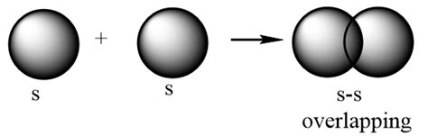 How Do You Draw Sigma And Pi Bonds