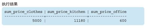 SQL 学习笔记 叶子的花园