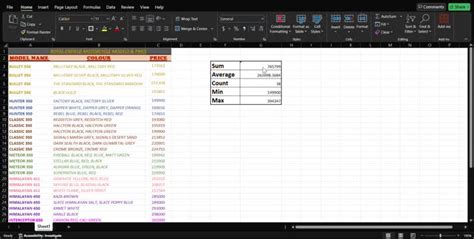Jishnu E Karat On Linkedin 75daysofdataanalysischallenge Entrielevate Datachallenge
