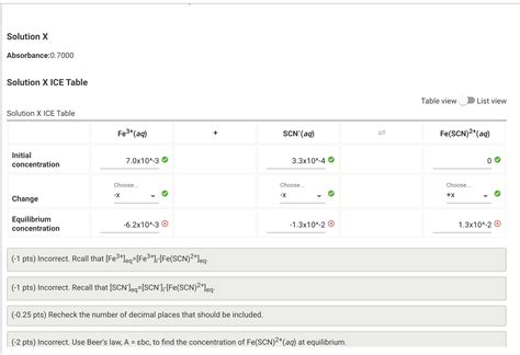 Solution Xabsorbance 07000solution X Ice Tabletable