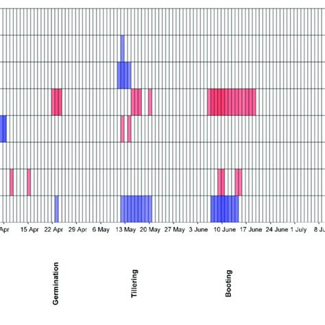 Spearmans Rank Correlation Coefficient For Deoxynivalenol Don Download Scientific Diagram