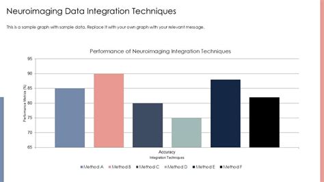 Neuroinformatics Data Integration Neuroscience Research Ppt Sample St Ai Ppt Powerpoint