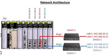 Quantum 140 NOE771 00 01 Fault Modicon PLC Forum