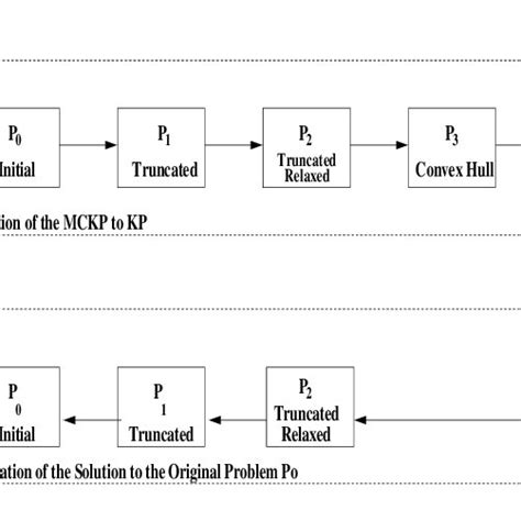 Methodology For Handling Power Aware Real Time Tasks Download Scientific Diagram