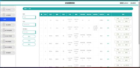 基于的论坛管理系统设计与实现 论坛系统权限管理 csdn博客