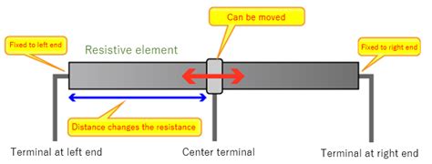 Arduino电子制作基础⑦ 用模拟输入来读取电压 电子设计基础信息网站罗姆电源设计r课堂