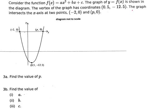 Solved Find The Value Of A B And C From The Quadratic Chegg