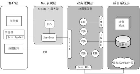软件体系结构风格 结合所给的单词排序程序 分析数据流风格的特点 csdn博客