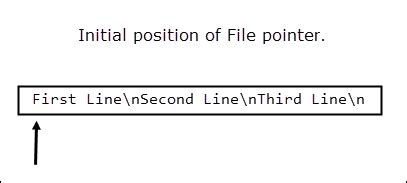 File Handling In Python Python Tutorial OverIQ