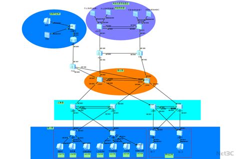 基于ensp搭建的中小型企业网络带相关文档以及配置说明 华为企业网 Net3c 优质网络拓扑图案例平台华为ensp华三hcl思科