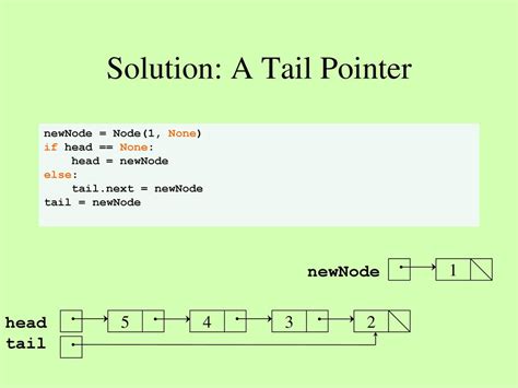 Fundamentals Of Programming Ii Linked Lists Ppt Download