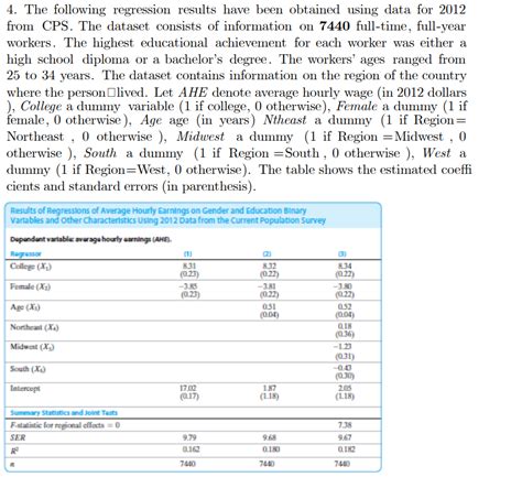 solved 4 the following regression results have been