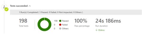 Vsts Setting Up Tests And Coverage To Run On Build For Javascript