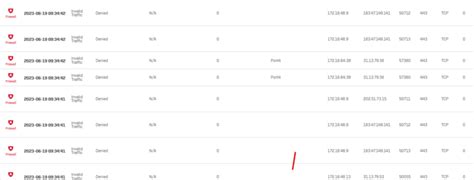 Sophos Invalid Traffic Issue Security Spiceworks Community