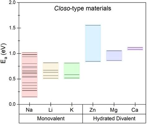李昊cm：遗传算法和metad协同 破解固态电解质的构效关系 知乎