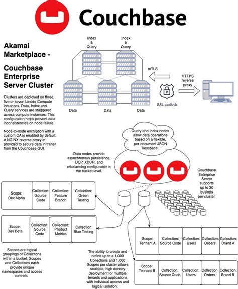 Deploy Couchbase One Click Cluster Through The Linode Marketplace