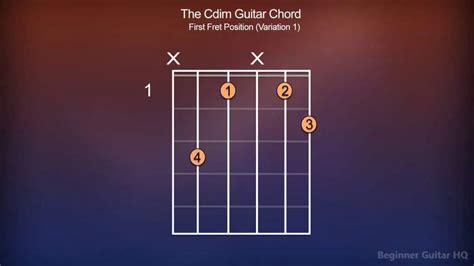 Cdim Guitar Chord Finger Positions How To Variations Beginner