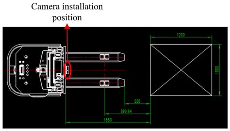 Sensors Free Full Text A Point Cloud Data Driven Pallet Pose