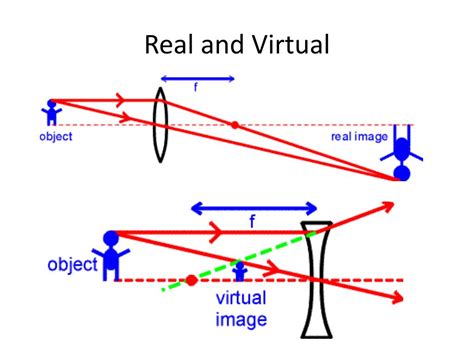 Ppt Chapter 18 Mirrors And Lenses Powerpoint Presentation Free