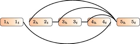 Squid Transcriptomic Structural Variation Detection From Rna Seq Genome Biology Full Text