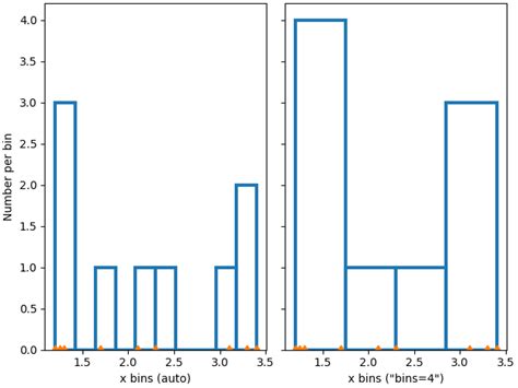 Histogram Bins Density And Weight — Matplotlib 3105 Documentation