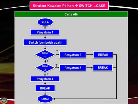 Sk T4 1 4 Struktur Kawalan