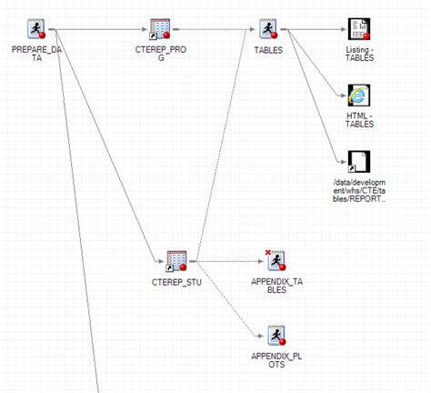 Running Process Flows Run All Programs That An End Node Depends On