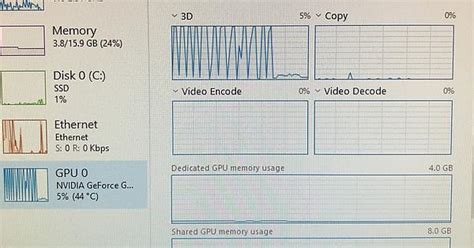 Gpu 100 Spikes With Screen Flickering Album On Imgur