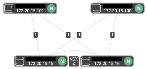 cx6300 pim and igmp snooping wired intelligent edge