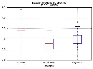 Sort Pandas Boxplots Deparkes