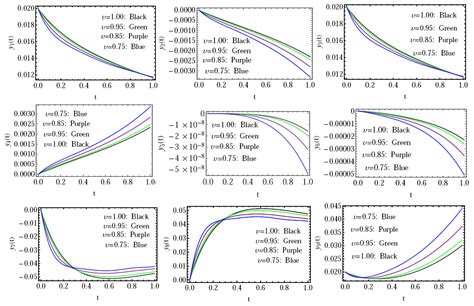 Numerical Simulation For A High Dimensional Chaotic Lorenz System Based On Gegenbauer Wavelet