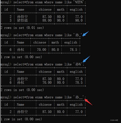 表的增删查改 csdn博客