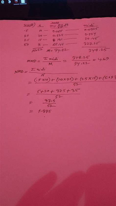 How To Calculate The Mass Median Aerodynamic Diameter Mmad