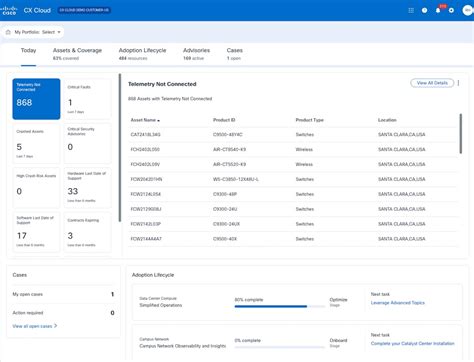 Service Smart Net Total Care Sntc Cisco