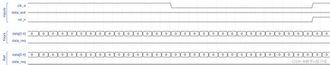 牛客网刷题（哲k）（verilog）牛客网verilog刷题 Csdn博客