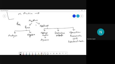 Binary Operations And Algebraic Structure Youtube