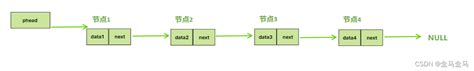 数据结构：双链表 csdn博客