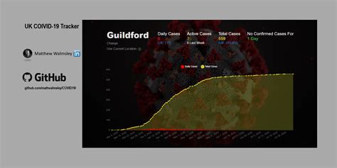 GitHub Mattwalmsley COVID Application To Track COVID Using Data From Gov Uk