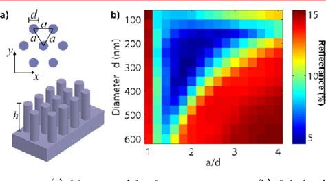 Figure From Toward Optimized Light Utilization In Nanowire Arrays Using Scalable Nanosphere