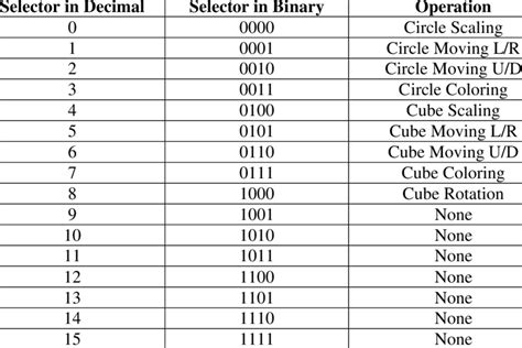Four Slide Switches Operation Selector Download Scientific Diagram