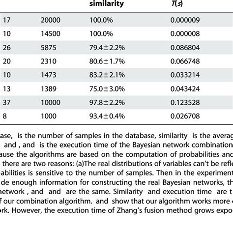 validation of the combination algorithm download table