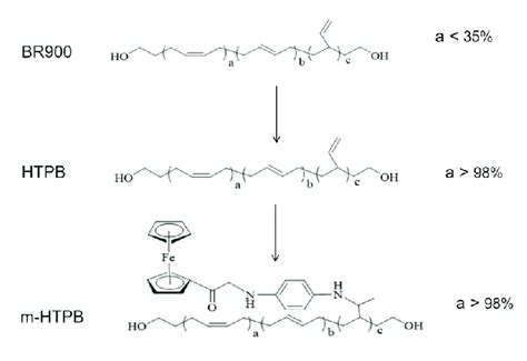 Scheme 1 Preparation Of M Htpb Download Scientific Diagram