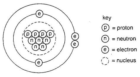Paper Atom Chemistry Atom And Short Answer Questions Research Paper Example