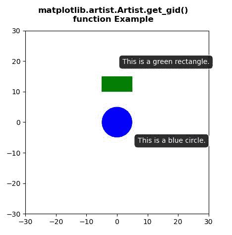 Python 中的 matplotlib artist artist get GID 布客GeeksForGeeks 人工智能中文教程