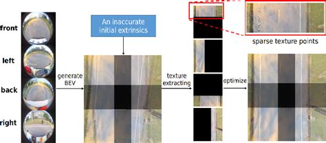 Automatic Surround Camera Calibration Method In Road Scene For Self