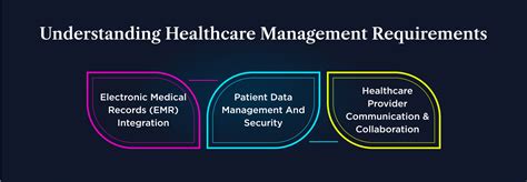 How To Build Angular Applications For Effective Healthcare Management