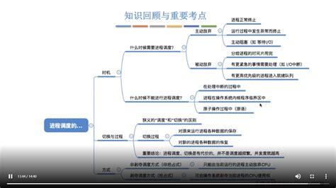 【操作系统】 2 2 调度概念以及调度算法 调度的概念 csdn博客