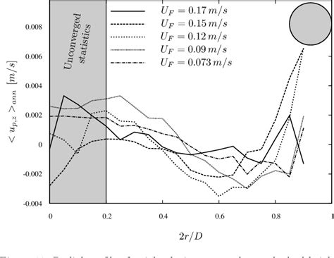 figure 11 from particle resolved direct numerical simulation of a