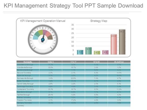 Kpi Management Strategy Tool Ppt Sample Download PowerPoint Presentation Designs Slide PPT